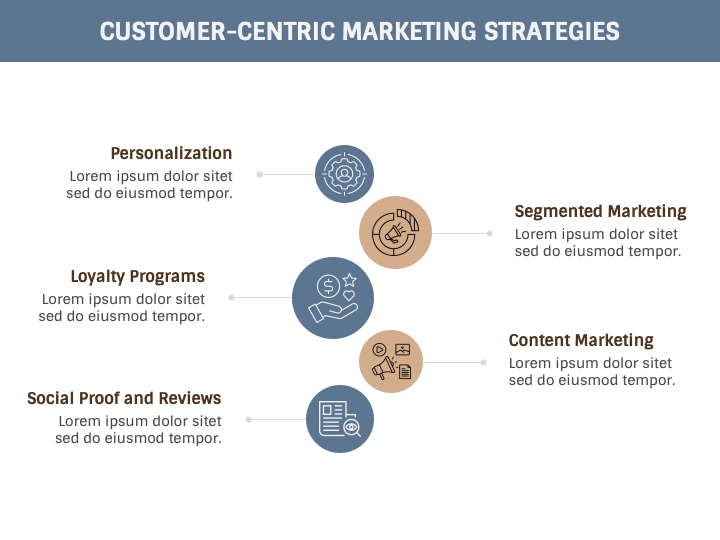 Customer-Centric Marketing PowerPoint and Google Slides Template - PPT ...