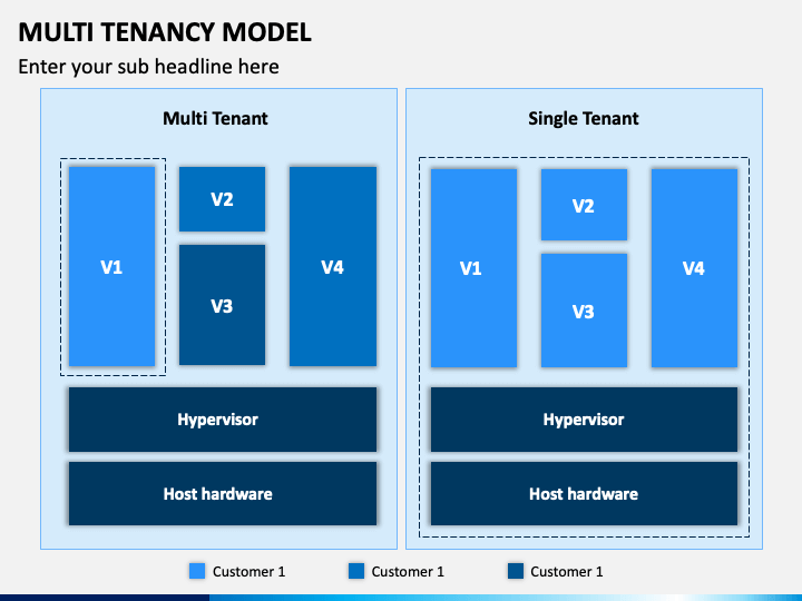Multi Tenancy Model PowerPoint and Google Slides Template - PPT Slides