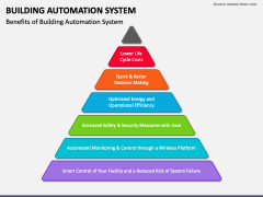 Building Automation System PowerPoint and Google Slides Template - PPT ...