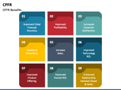 CPFR PowerPoint and Google Slides Template - PPT Slides