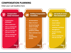 Compensation Planning PowerPoint and Google Slides Template - PPT Slides