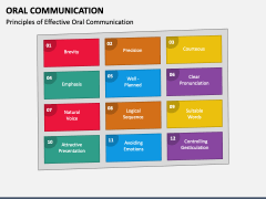 Oral Communication PowerPoint and Google Slides Template - PPT Slides