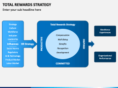 Total Rewards Strategy PowerPoint and Google Slides Template - PPT Slides