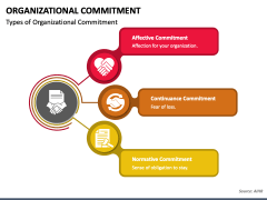 Organizational Commitment PowerPoint and Google Slides Template - PPT ...