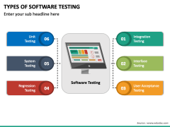 Types of Software Testing PowerPoint and Google Slides Template - PPT ...