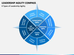 Leadership Agility Compass PowerPoint and Google Slides Template - PPT ...