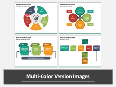 Model of Motivation PowerPoint and Google Slides Template - PPT Slides