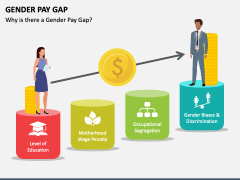 Gender Pay Gap PowerPoint and Google Slides Template - PPT Slides