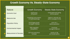 Steady-State Economy PowerPoint and Google Slides Template - PPT Slides