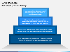 Lean Banking PowerPoint and Google Slides Template - PPT Slides