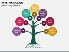 Attrition Analysis PowerPoint and Google Slides Template - PPT Slides
