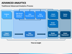 Advanced Analytics PowerPoint and Google Slides Template - PPT Slides