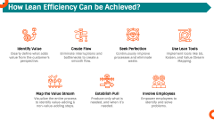 Lean Efficiency PowerPoint and Google Slides Template - PPT Slides
