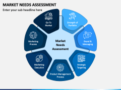 Market Needs Assessment PowerPoint and Google Slides Template - PPT Slides