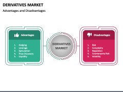 Derivatives Market PowerPoint and Google Slides Template - PPT Slides
