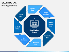 Data Hygiene PowerPoint and Google Slides Template - PPT Slides