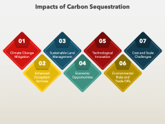 Carbon Sequestration PowerPoint and Google Slides Template - PPT Slides