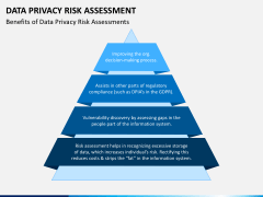 Data Privacy Risk Assessment PowerPoint and Google Slides Template ...