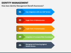 Identity Management PowerPoint and Google Slides Template - PPT Slides