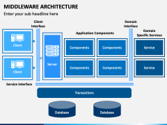 Middleware Architecture PowerPoint and Google Slides Template - PPT Slides