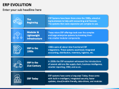 ERP Evolution PowerPoint and Google Slides Template - PPT Slides