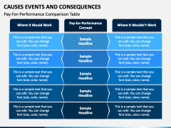 Causes Events and Consequences PowerPoint and Google Slides Template ...