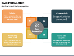Back Propagation PowerPoint and Google Slides Template - PPT Slides