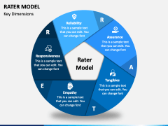 Rater Model PowerPoint and Google Slides Template - PPT Slides