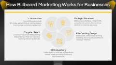 Billboard Marketing PowerPoint and Google Slides Template - PPT Slides