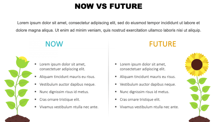 Now Vs Future PowerPoint and Google Slides Template