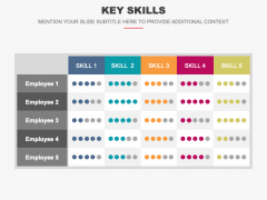 Key Skills PowerPoint and Google Slides Template - PPT Slides