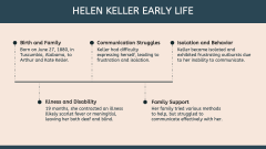 Free - Helen Keller PowerPoint and Google Slides Template - PPT Slides