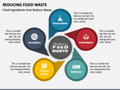 Reducing Food Waste PowerPoint and Google Slides Template - PPT Slides