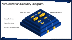 Virtualization Security PowerPoint and Google Slides Template - PPT Slides