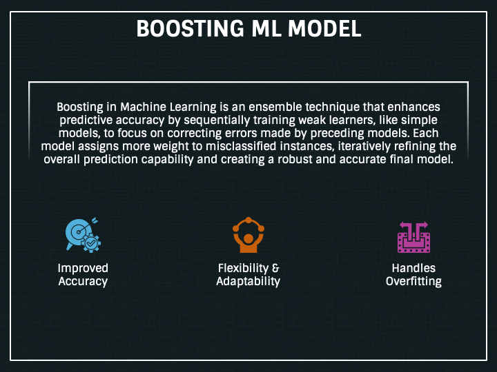 Boosting ML Model PowerPoint and Google Slides Template - PPT Slides