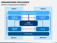 Organizational Intelligence PowerPoint and Google Slides Template - PPT ...