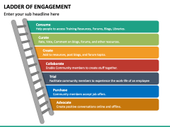 Ladder of Engagement PowerPoint and Google Slides Template - PPT Slides