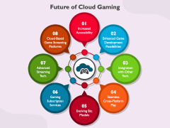 Cloud Gaming PowerPoint and Google Slides Template - PPT Slides