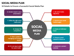 Social Media Plan PowerPoint and Google Slides Template - PPT Slides