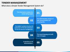 Tender Management PowerPoint Template - PPT Slides