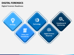 Digital Forensics PowerPoint and Google Slides Template - PPT Slides
