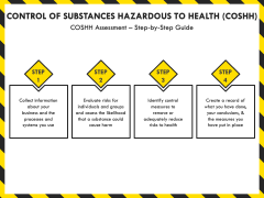 Control of Substances Hazardous to Health (COSHH) PowerPoint and Google Slides Template