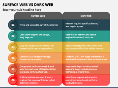 Surface Web Vs Dark Web PowerPoint and Google Slides Template - PPT Slides
