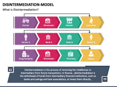 Disintermediation Model PowerPoint and Google Slides Template - PPT Slides