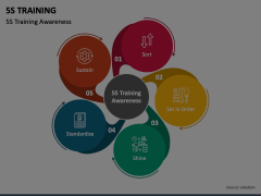 5S Training PowerPoint and Google Slides Template - PPT Slides