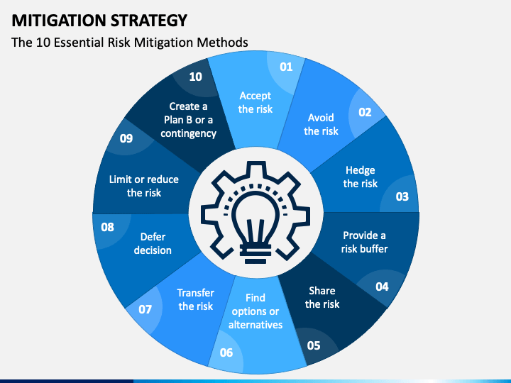 Mitigation Strategy PowerPoint and Google Slides Template - PPT Slides