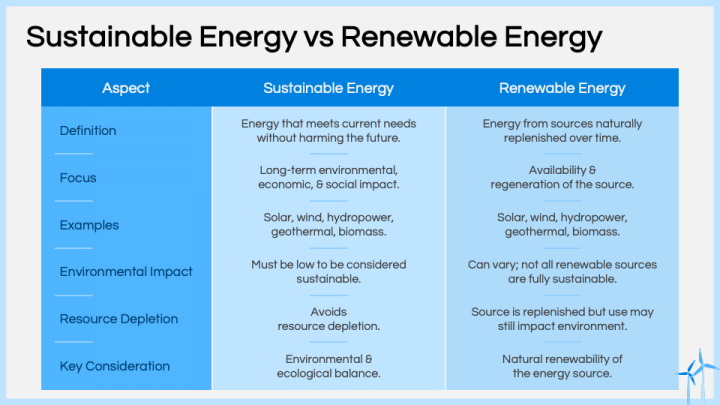 Sustainable Energy PowerPoint and Google Slides Template - PPT Slides