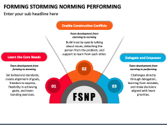 Forming Storming Norming Performing PowerPoint and Google Slides Template