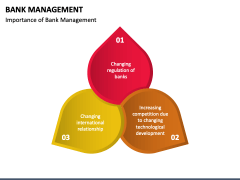 Bank Management PowerPoint and Google Slides Template - PPT Slides
