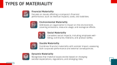 Materiality Assessment PowerPoint and Google Slides Template - PPT Slides